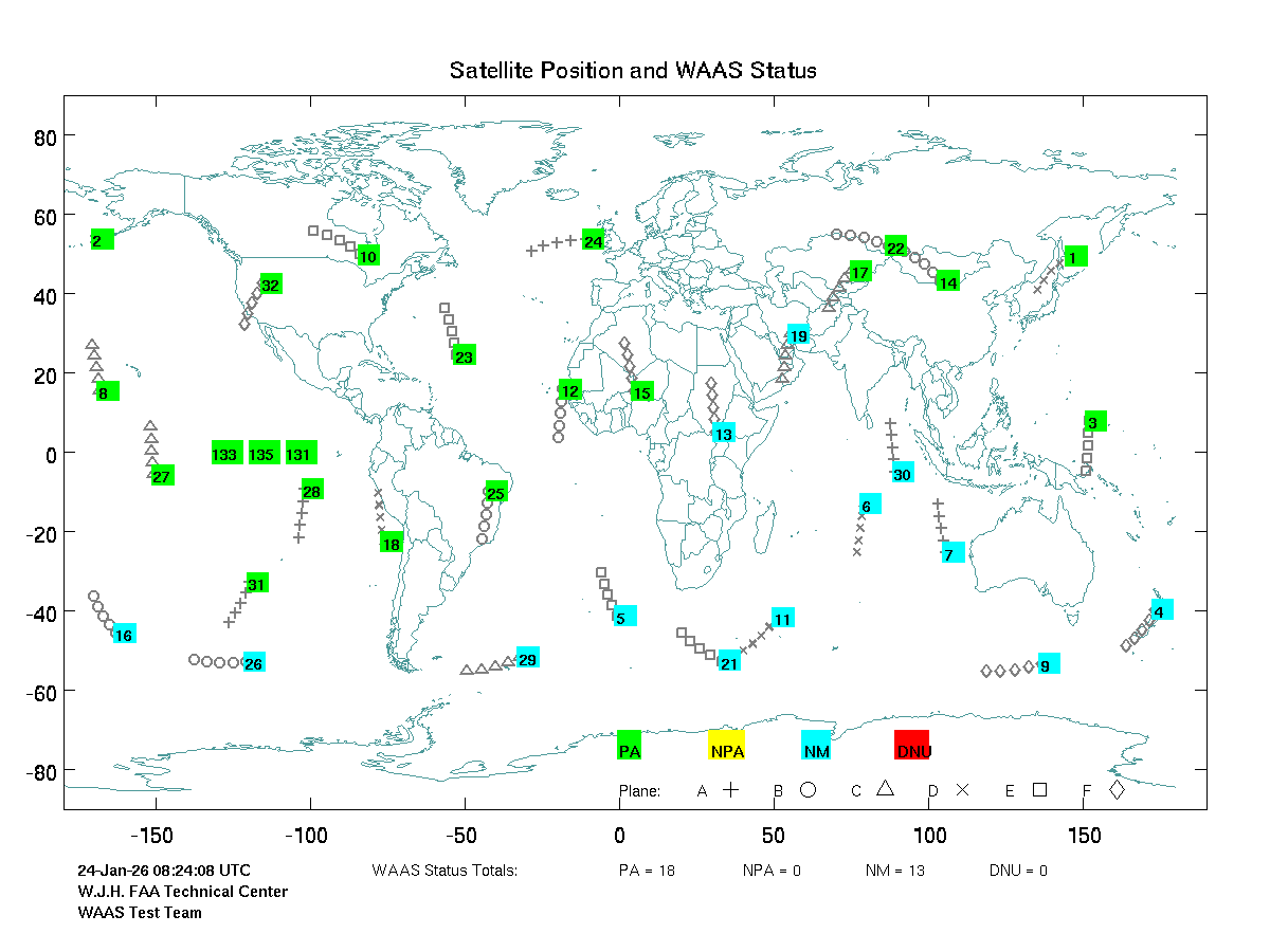 Real-Time WAAS Satellite Status