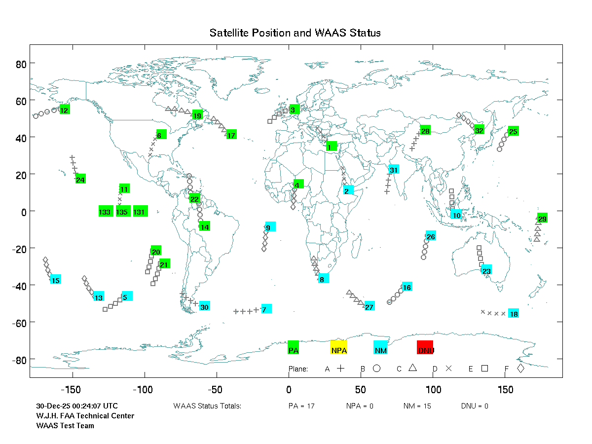 Real-Time WAAS Satellite Status